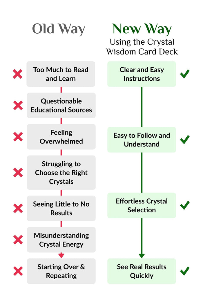 The Crystal Wisdom Card Deck – MindfulSouls